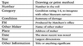 The Initial Conservation of an Archive of Rolled Architectural Drawings ...