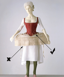 A history of pockets - Victoria and Albert Museum