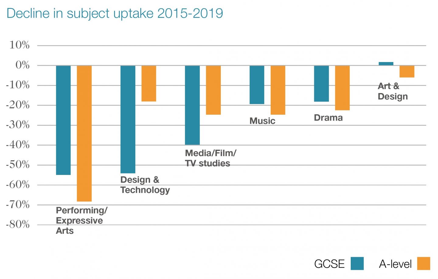 The vital role of creative education • V&A Blog