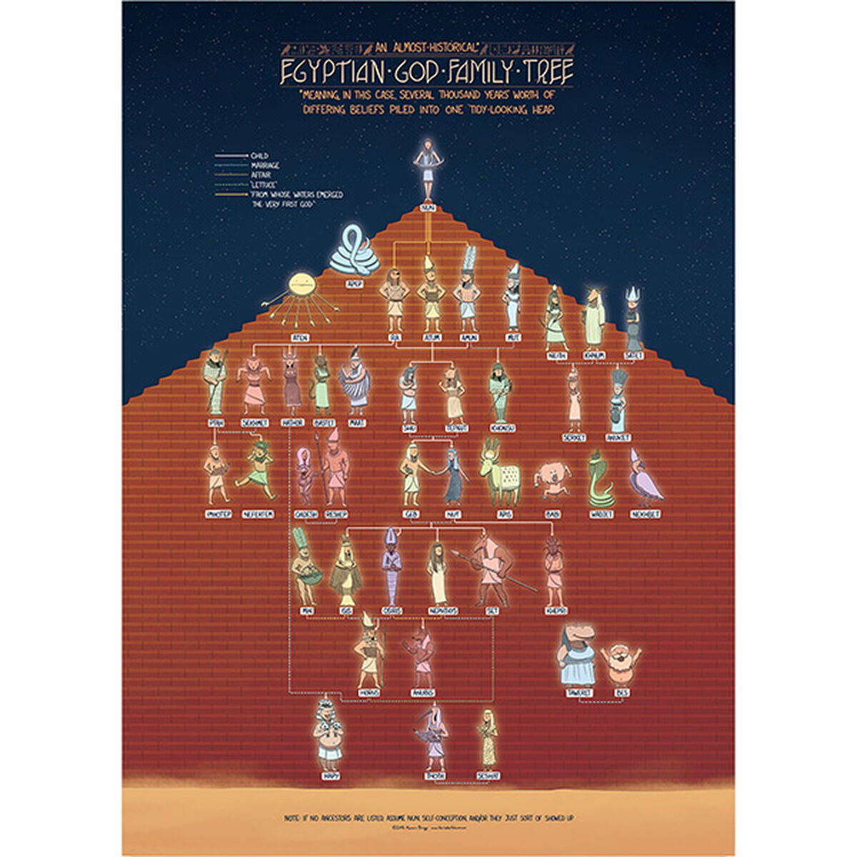The Egyptian God Family Tree - A2 print | Prints & posters | V&A Shop